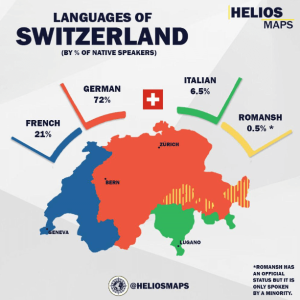 Languages Of Switzerland