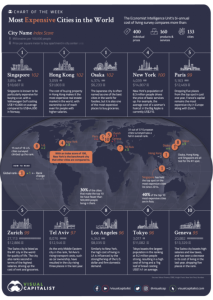 World's Most Expensive Cities Map