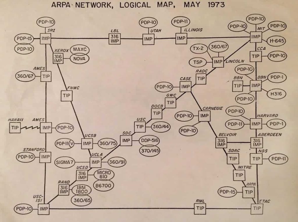 When The Entire Internet Fit On A Single Page: The ARPANET Map Of 1973